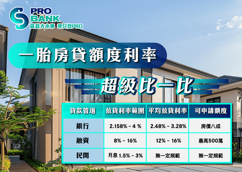 文章頁面 | ProBank貸款大小事，我只找Pro - 頁 2